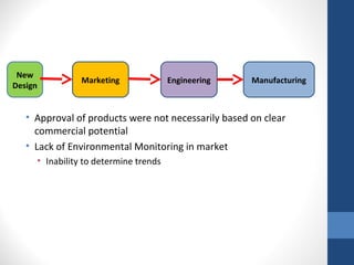 General Motors New Product and Process Innovation | PPT