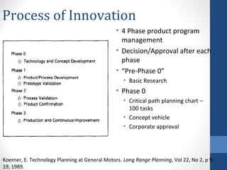 General Motors New Product and Process Innovation | PPT