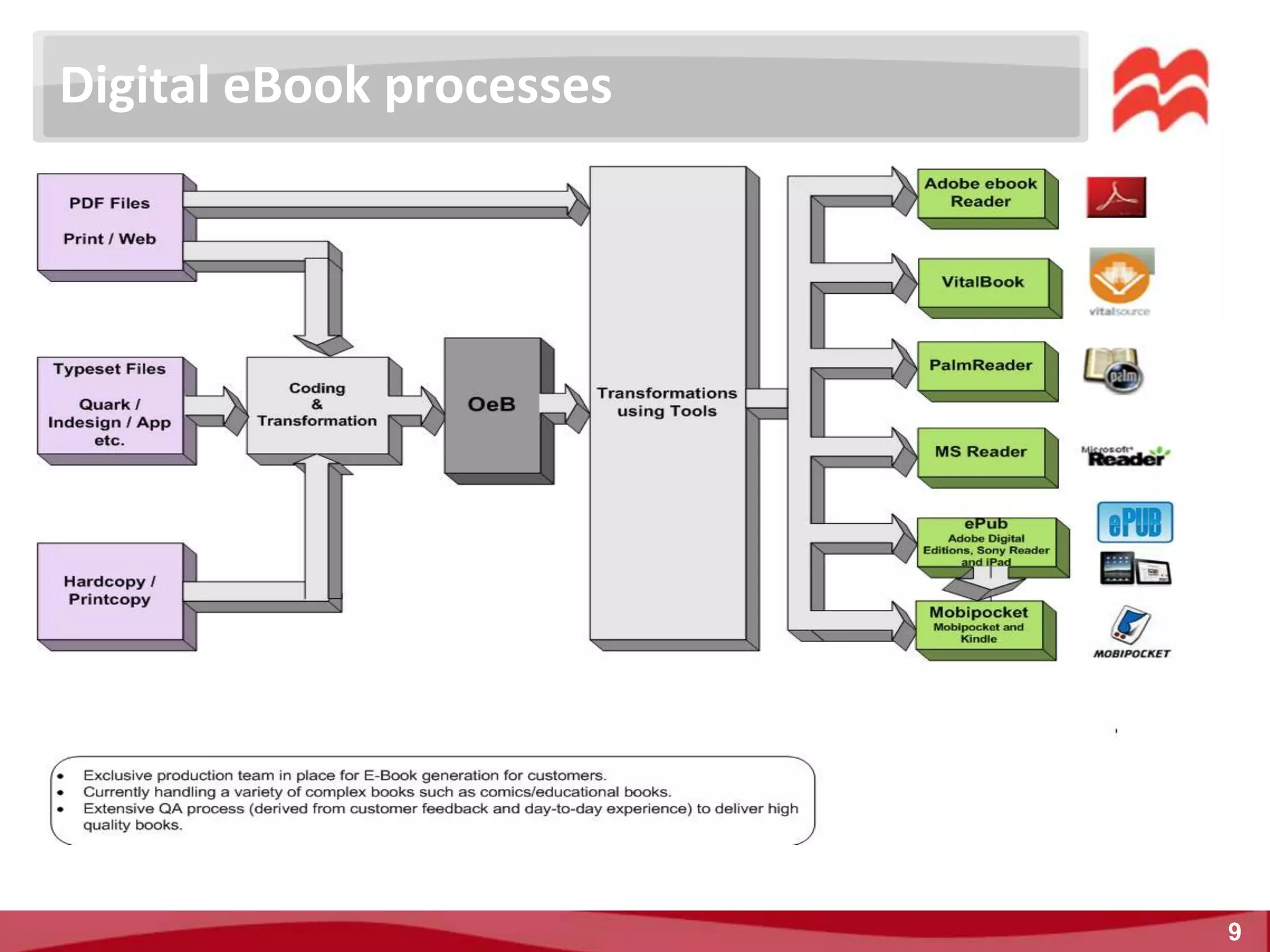 General Mps Presentation | PPTX | Desktop Publishing | Computer Software and Applications