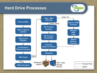 General New Pres | PPT