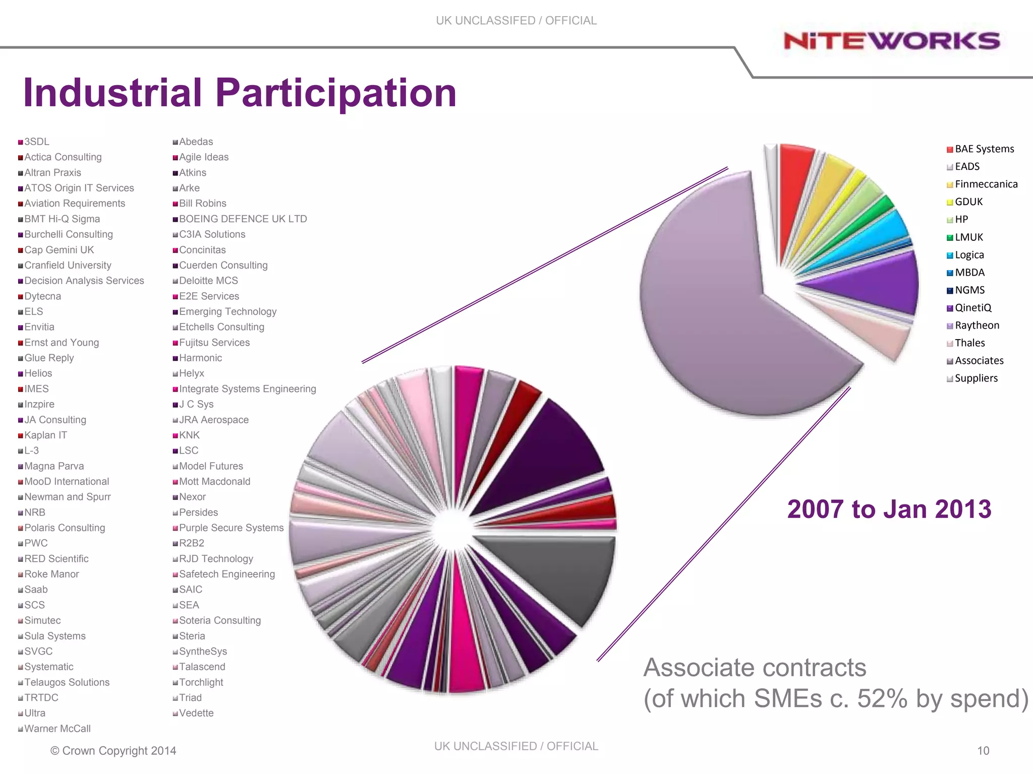 General niteworks brief to industry | PPTX