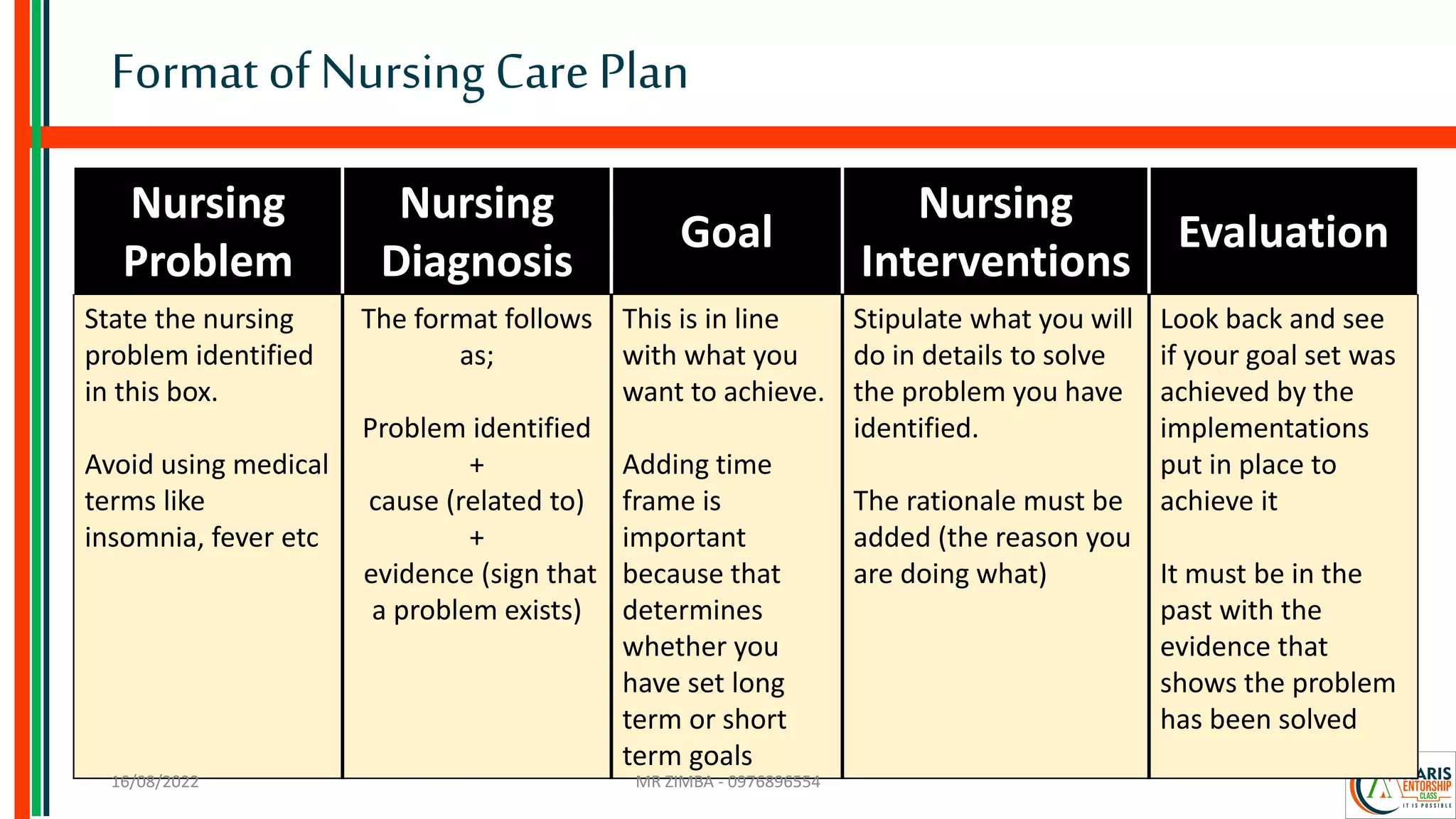 GENERAL NURSING CARE PLAN - MENTAL HEALTH AND PSYCHIATRIC NURSING.pptx ...
