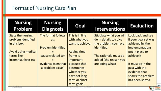 GENERAL NURSING CARE PLAN - MENTAL HEALTH AND PSYCHIATRIC NURSING.pptx ...