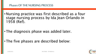 GENERAL NURSING CARE PLAN - MENTAL HEALTH AND PSYCHIATRIC NURSING.pptx