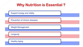 General Nutrition for adults- Understanding Essential Nutritional Needs ...