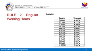 General Office Rules and Regulations (PPM).pptx