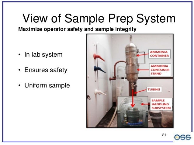 Anhydrous Ammonia Measurement for oil and water