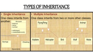 General oop concept | PPT