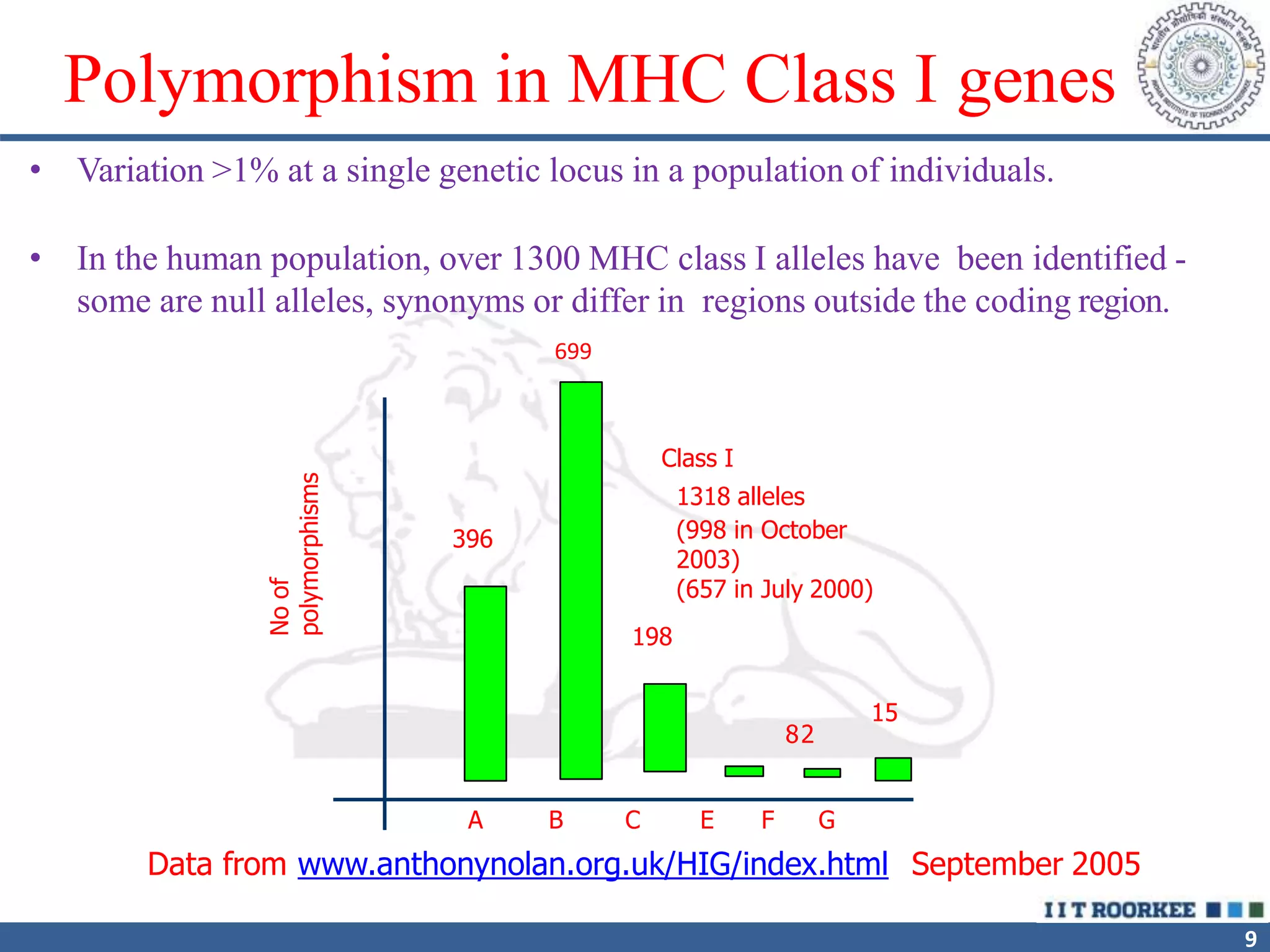 General organization and inheritance of MHC | PPTX