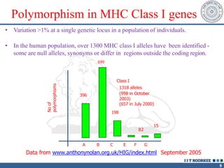 General organization and inheritance of MHC | PPTX