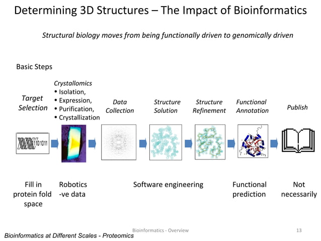 Bioinformatics A Biased Overview | PPT