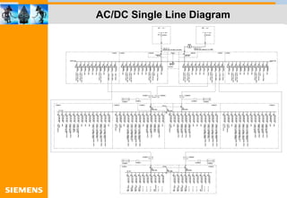 220 KV Switchyard general overview | PPT