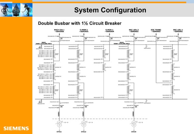 220 KV Switchyard general overview | PPT