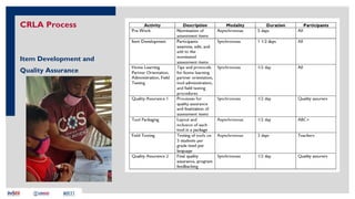 General Overview of CRLA.pptx