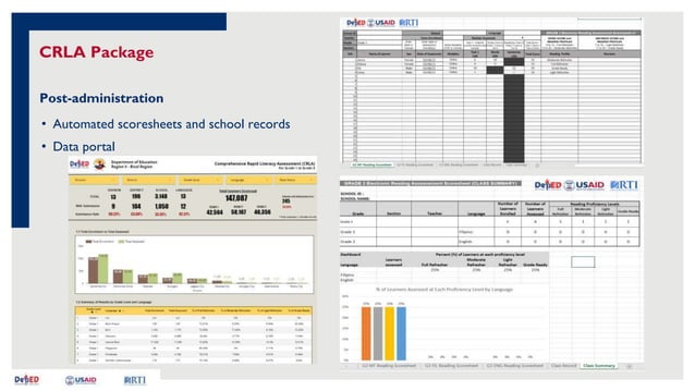 General Overview of CRLA.pptx | Educational Assessment | Education