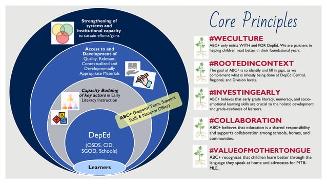 General Overview of CRLA.pptx | Educational Assessment | Education