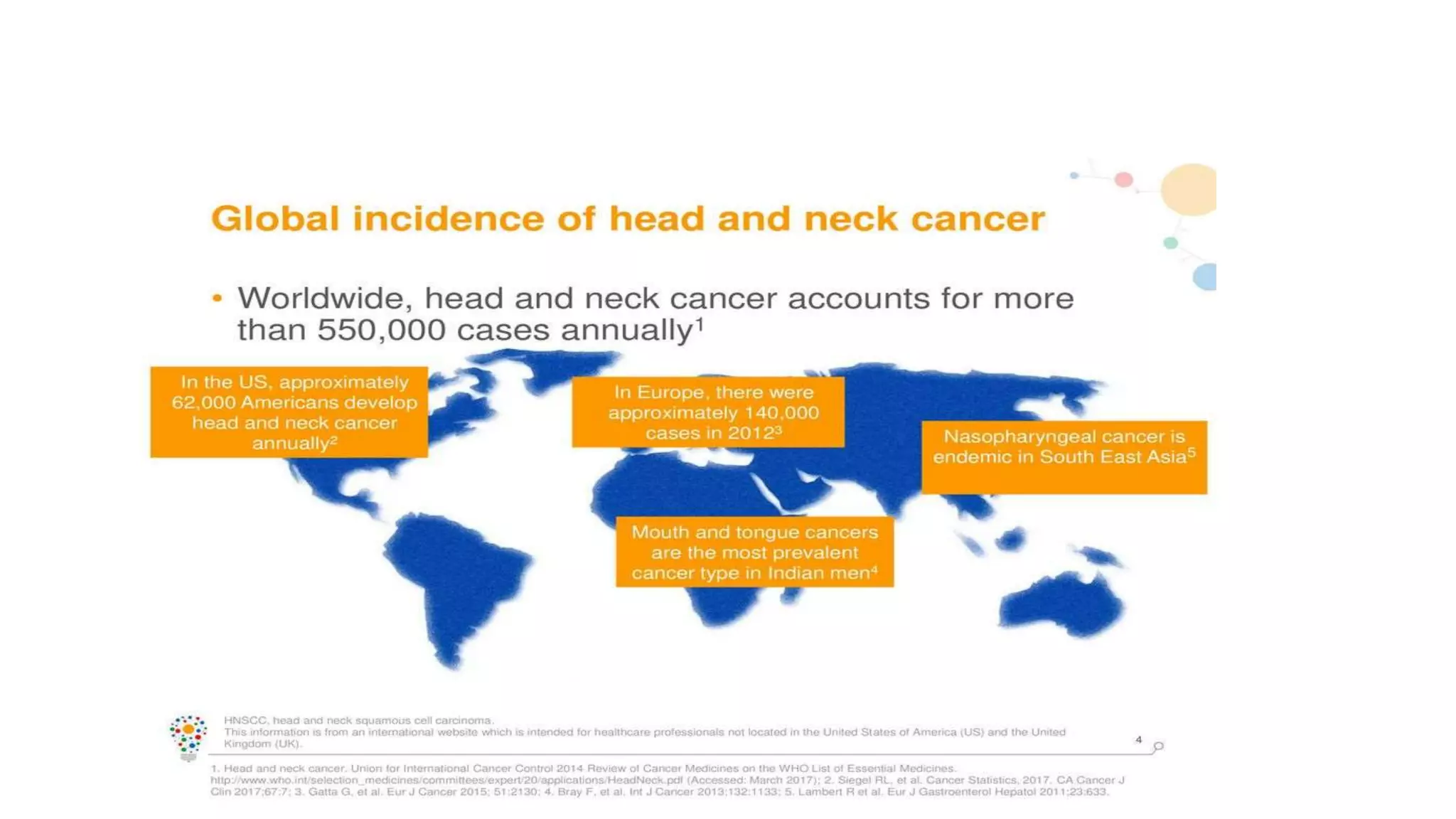 General overview of head and neck cancers | PPTX | Ear, Nose and Throat ...