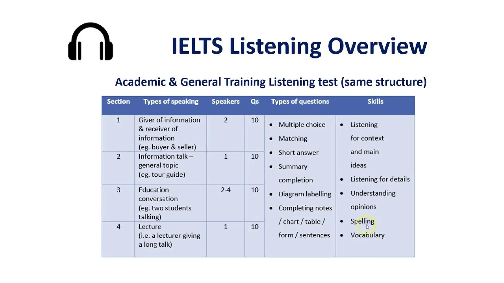 General Overview of Ielts for academic Exam.pptx