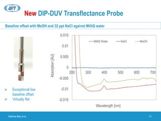 OEM Fiber Optic Products | PPT