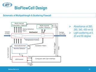 OEM Fiber Optic Products | PPT