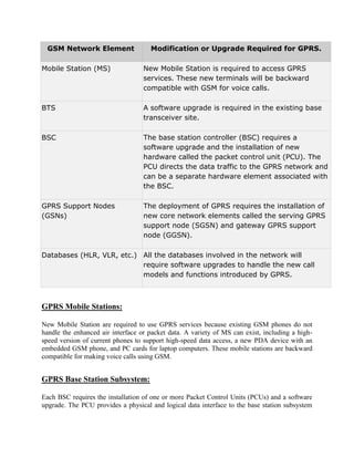 General Packet Radio Service (GPRS) | DOCX | Computer Networking ...