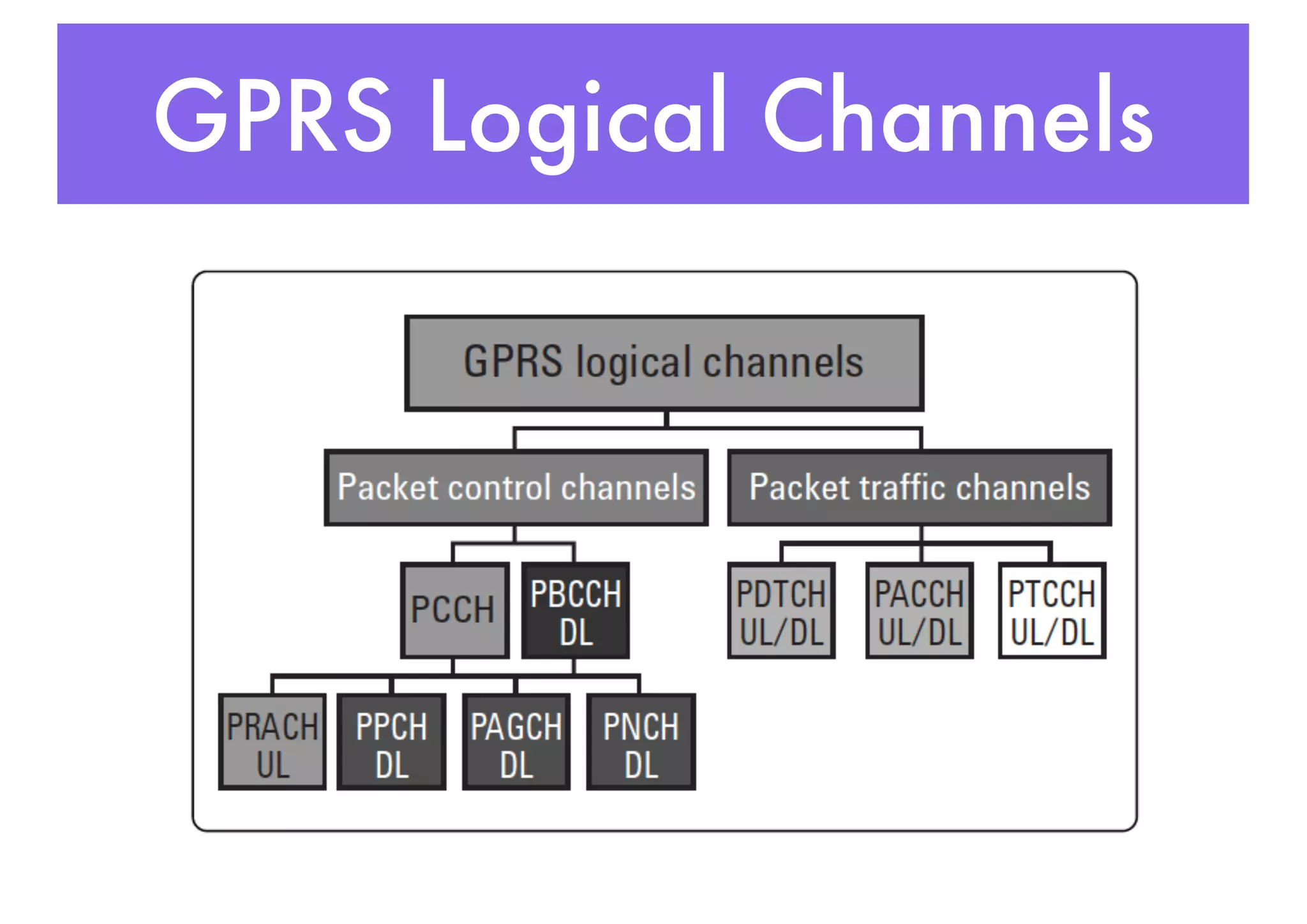 General Packet Radio Service (GPRS).pdf