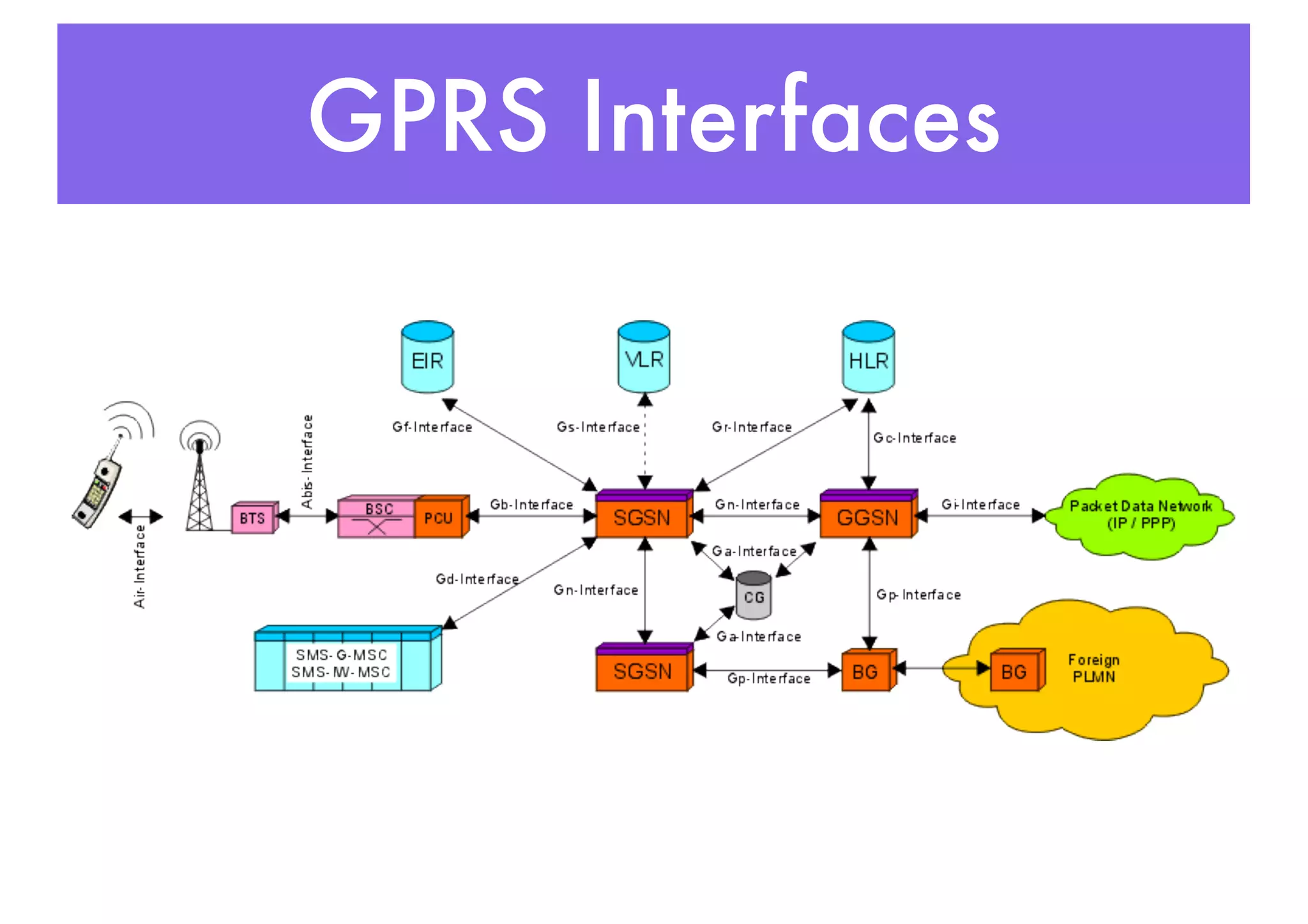 General Packet Radio Service (GPRS).pdf