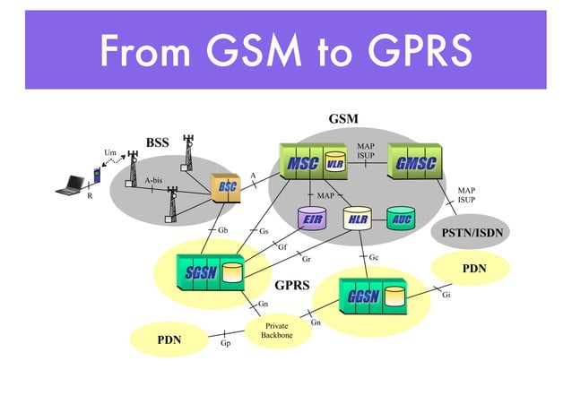 General Packet Radio Service (GPRS).pdf | Computer Networking | Computing