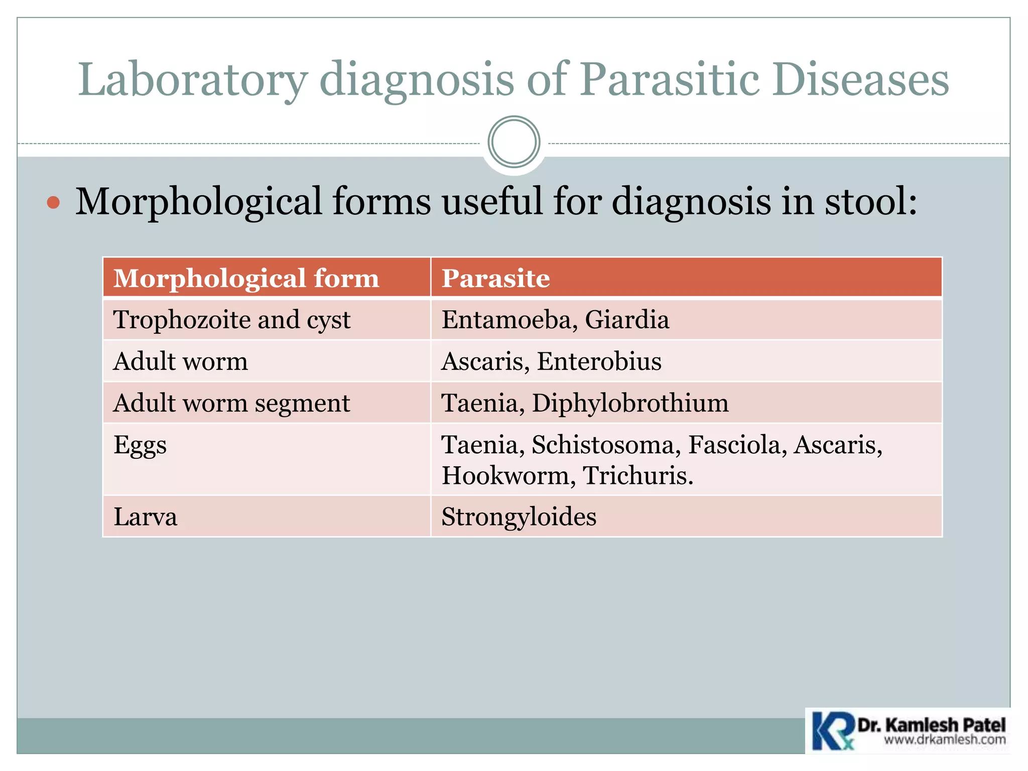 General parasitology | PPTX