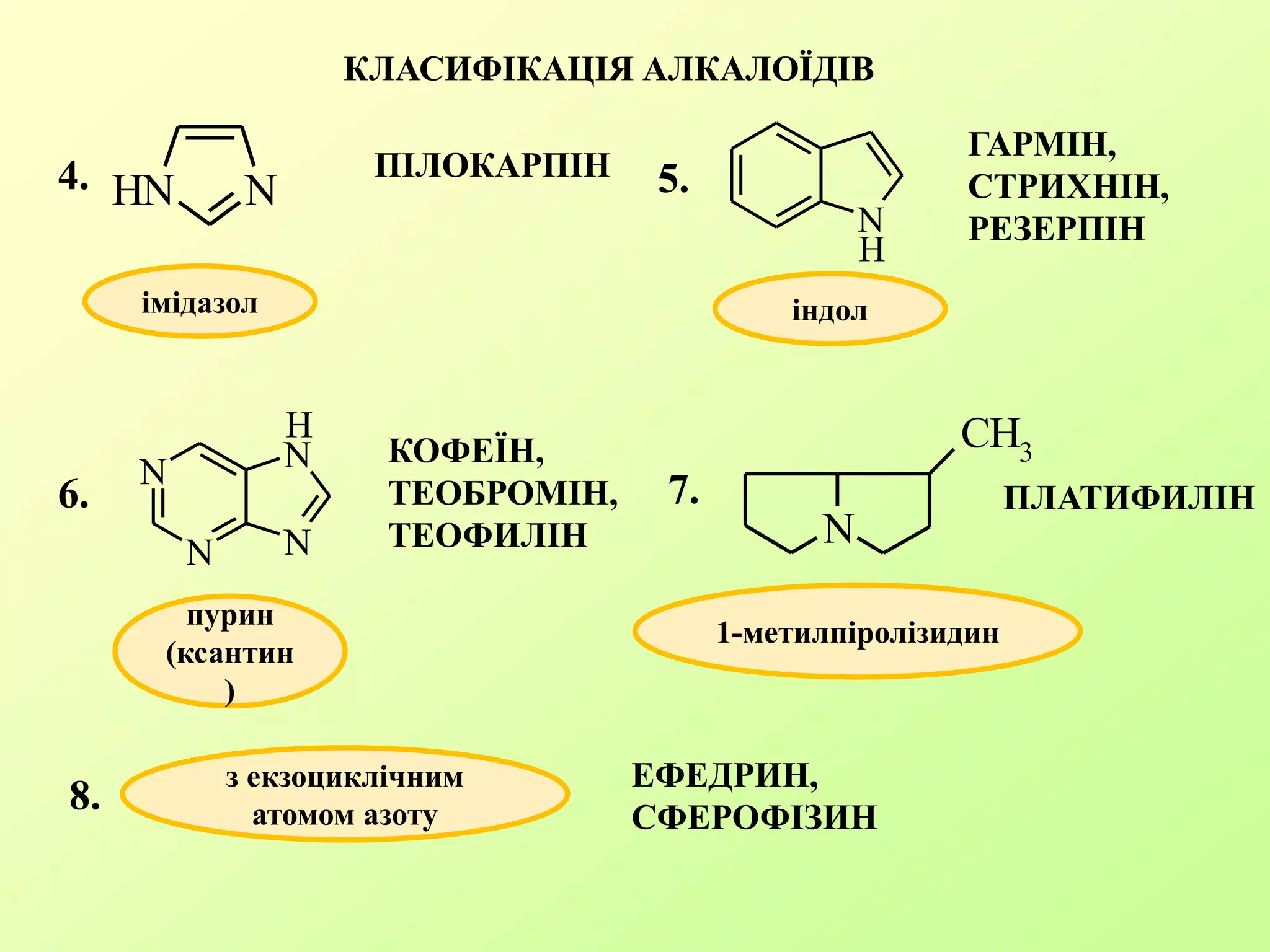 General part alkaloids | PPTX