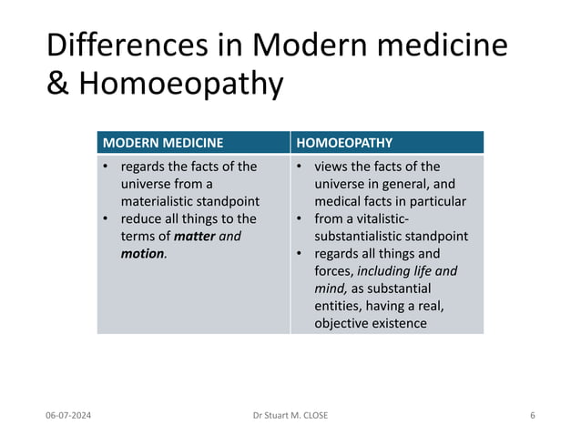 Chapter VIII - General Pathology of Homœopathy: Stuart Close | PPTX