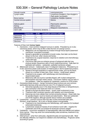 General Pathology Notes.pdf