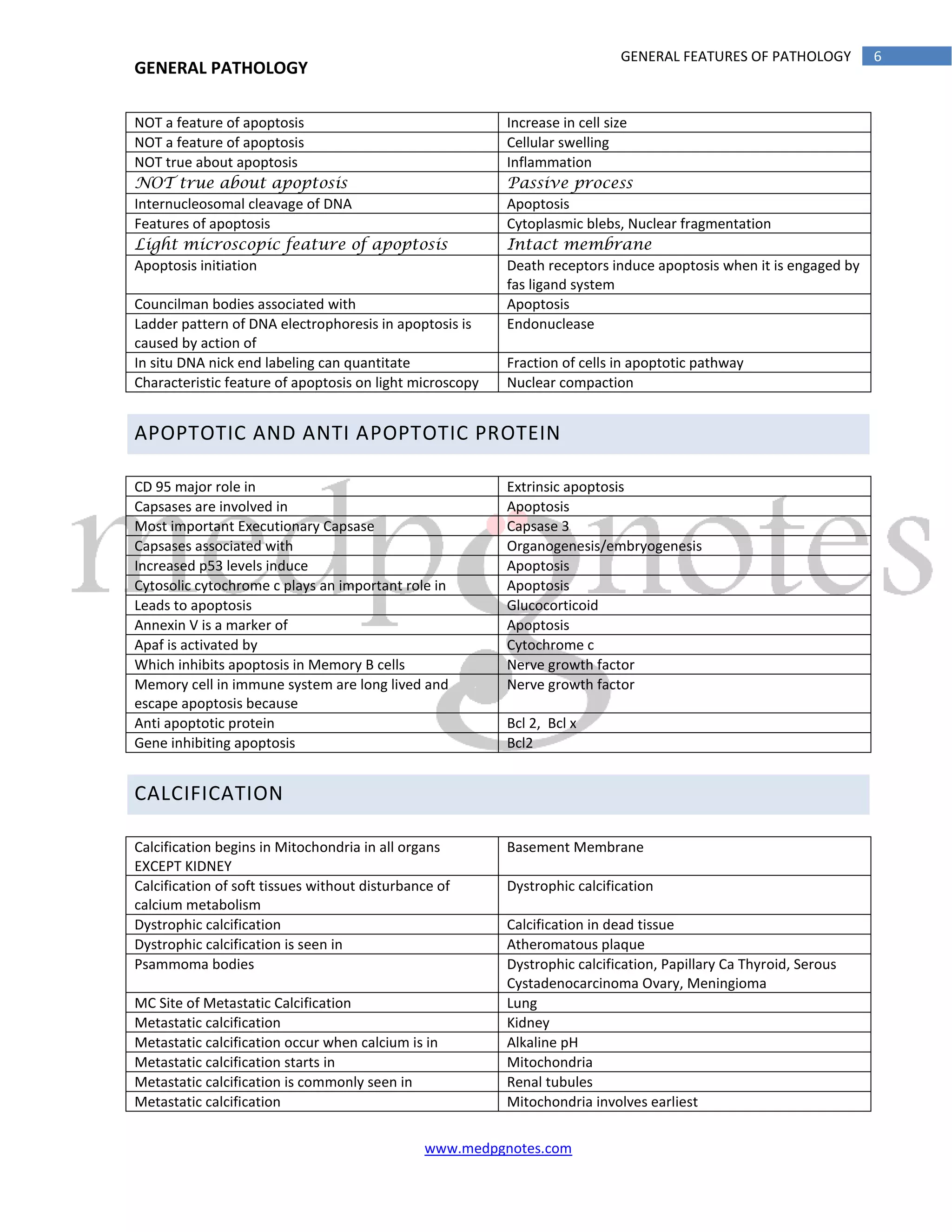 General pathology sample | PDF