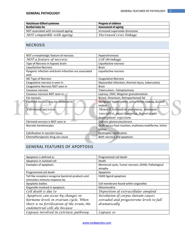 General pathology sample | PDF