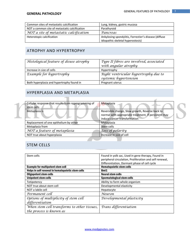 General pathology sample | PDF