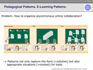 About Design Patterns | PPT