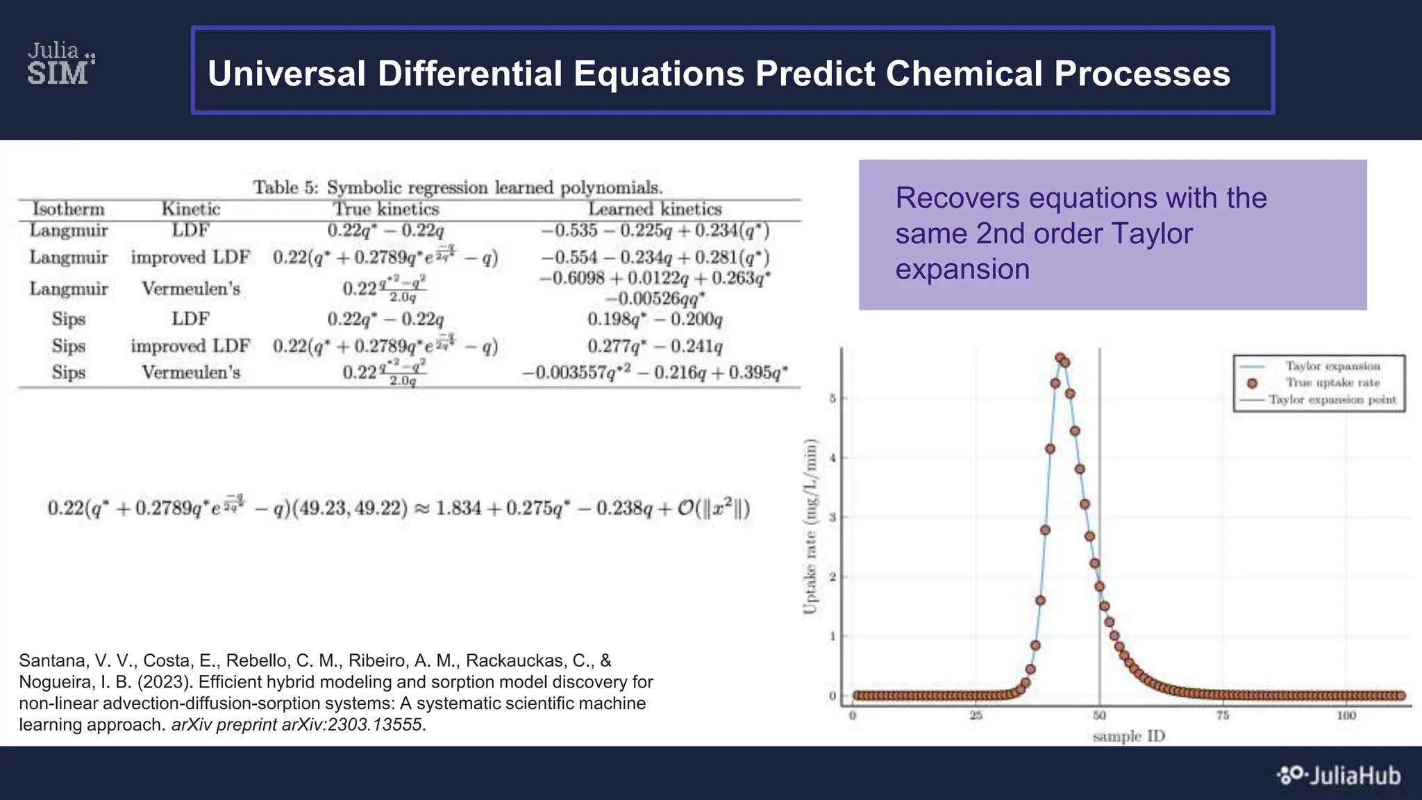 Building a General PDE Solving Framework with Symbolic-Numeric ...