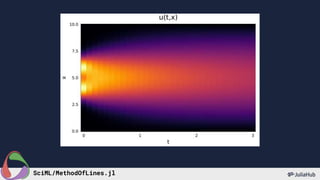 Building a General PDE Solving Framework with Symbolic-Numeric ...