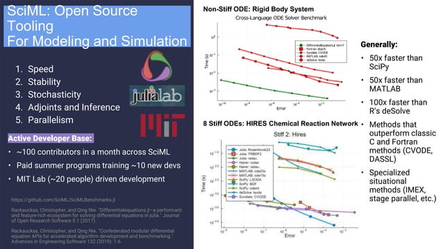 Building A General Pde Solving Framework With Symbolic Numeric