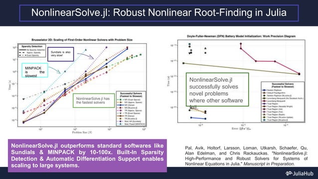 Building A General Pde Solving Framework With Symbolic Numeric