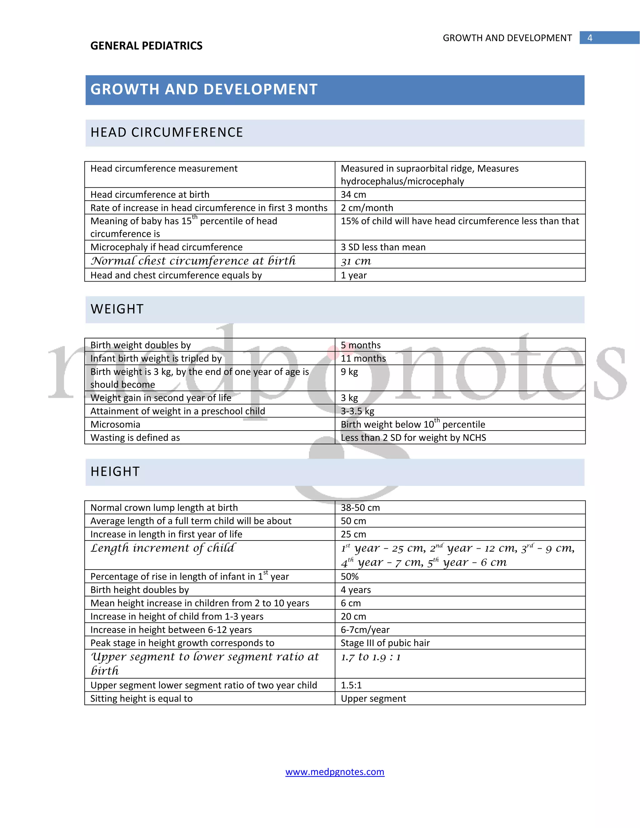 General pediatrics sample | PDF