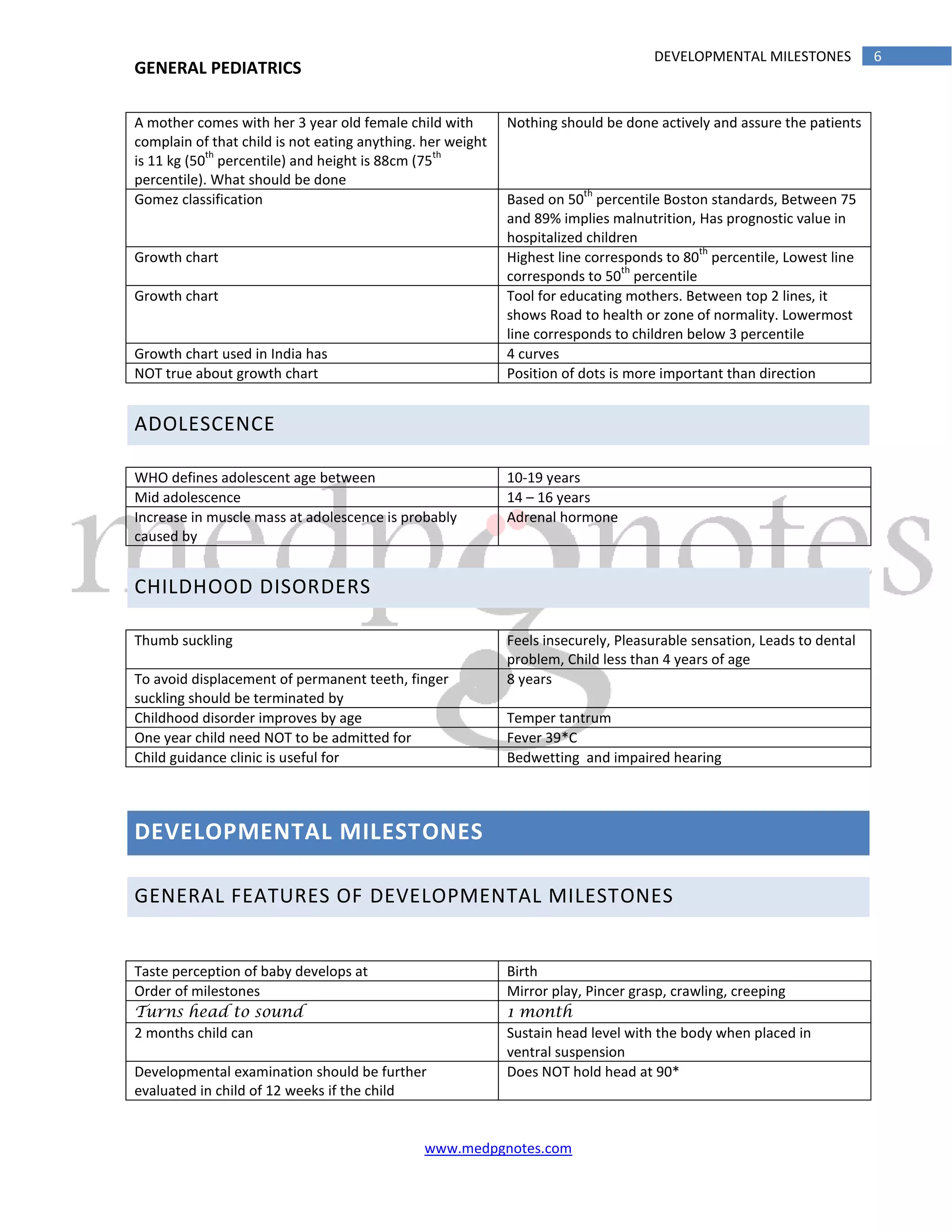 General pediatrics sample | PDF