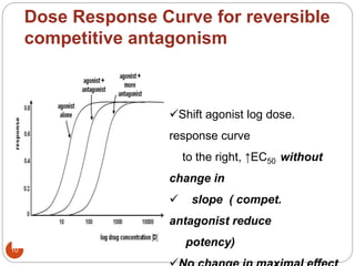 GENERAL PHK hhhgggffgggHAR. dynamics.ppt | Chemistry | Science