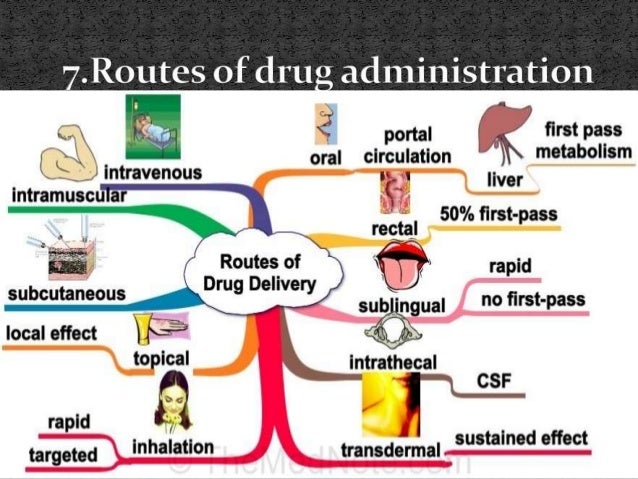 General pharmacology