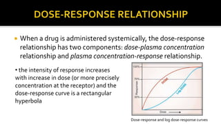 General pharmacology 2.1 pharmacodynamics | PPTX