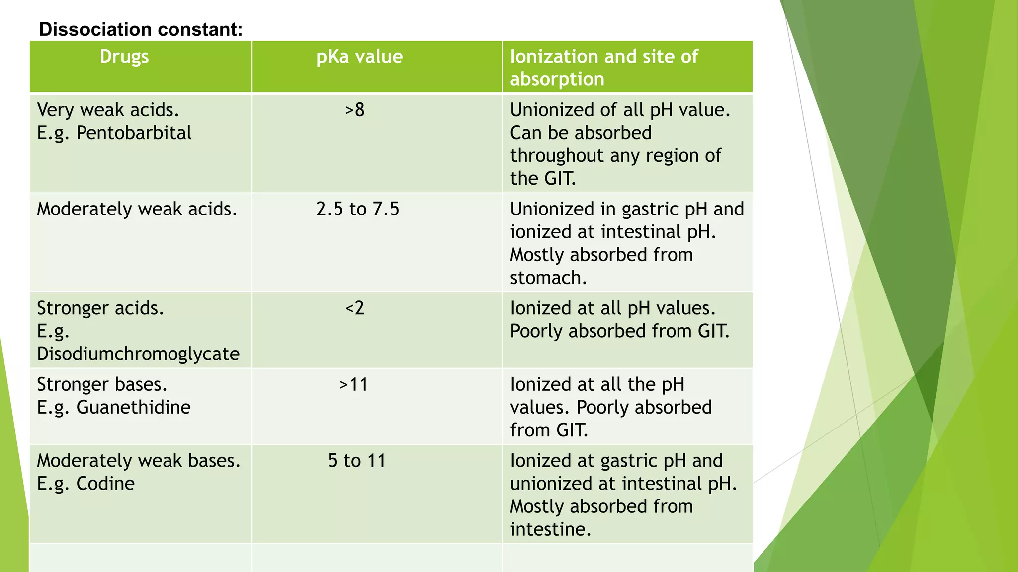 General pharmacology | PPTX