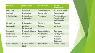 General pharmacology | PPTX