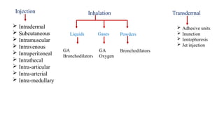 GENERAL PHARMACOLOGY- Based on BPharm syllabus | PPTX