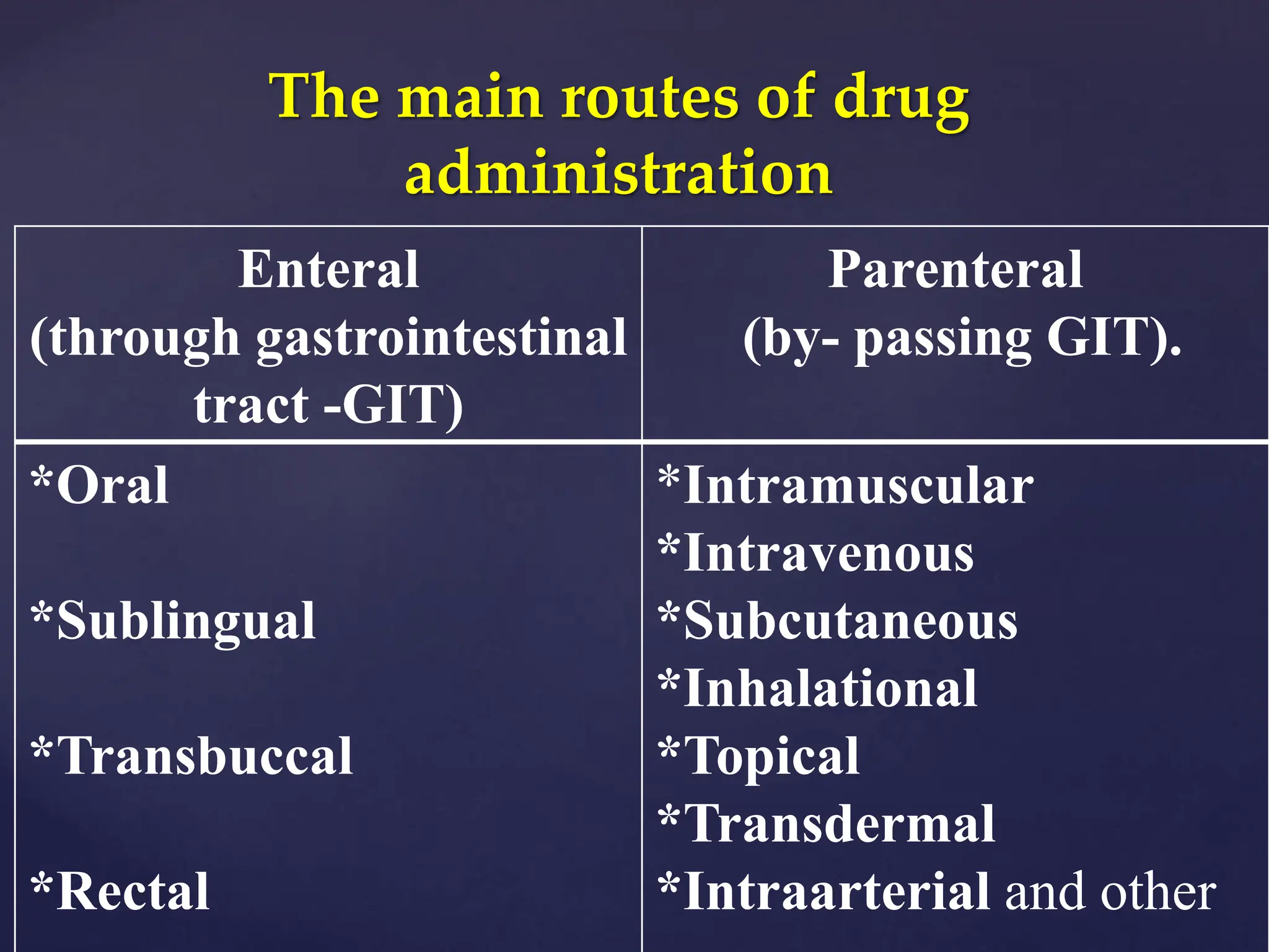 General pharmacology 1, medical (2).pptx