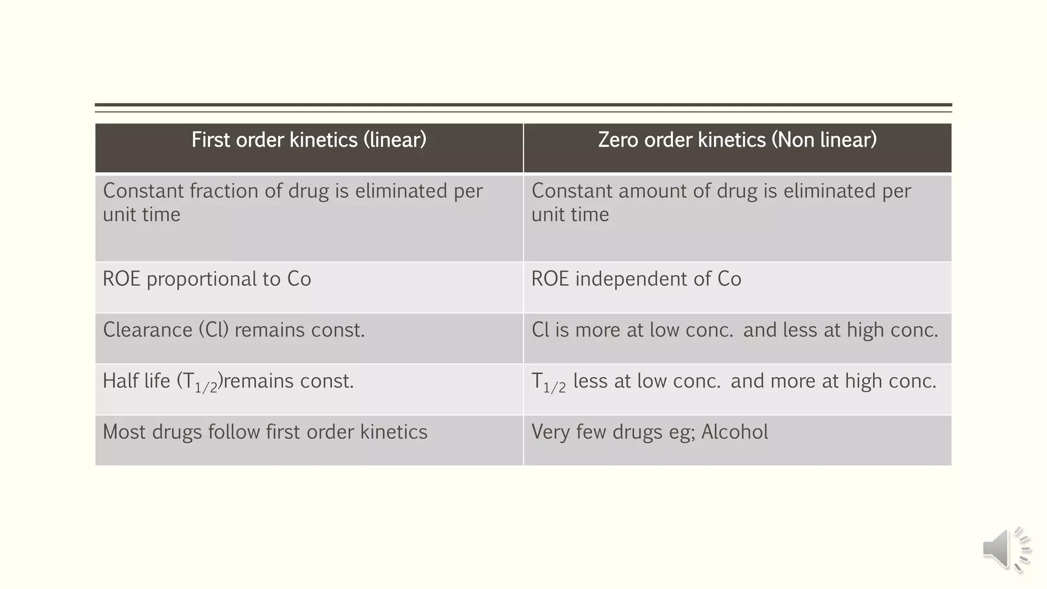 General pharmacology and pharmocokinetics | PPTX